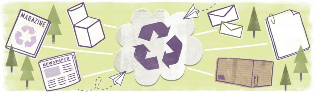 The Facts about paper recovery & recycling - Impress Print Services