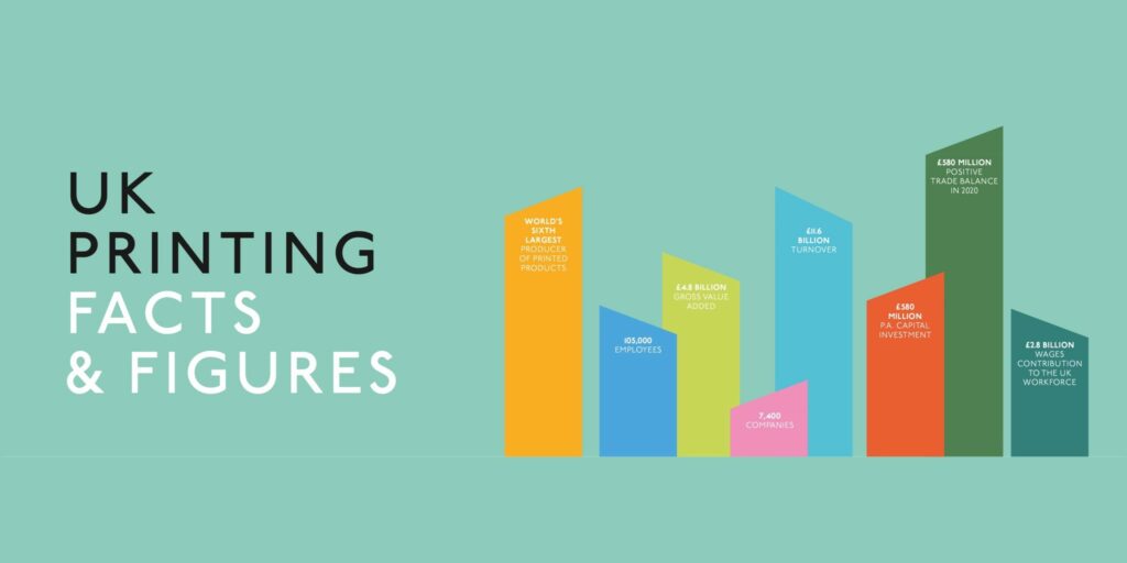 UK Printing Industry | Facts & Figures 2021 | Impress Print Services